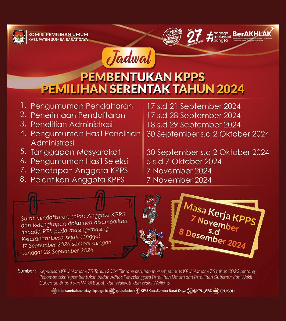 KPU KAB-SUMBABARATDAYA